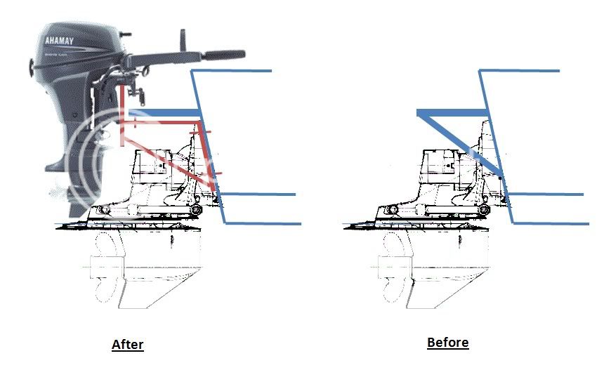 OUTRAGE 18 With Sterndrive: Adding Outboard Auxiliary Motor - Moderated ...